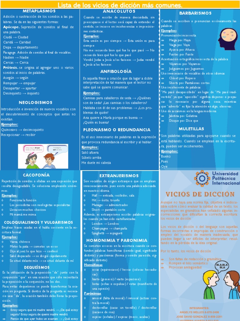 Triptico Vicios de Dicción | PDF | Semántica léxica | Lingüística