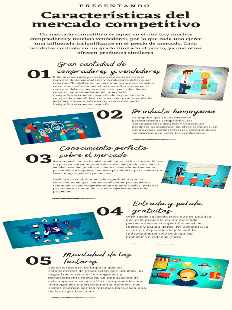 Características Del Mercado Competitivo | PDF | Mercado (economía ...