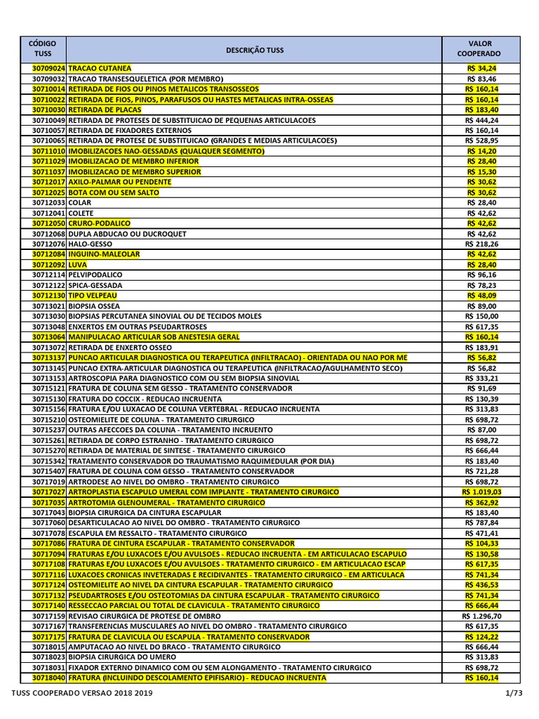 TUSS Cooperado 2018-2019: Códigos e Valores | PDF | Joelho | Mão