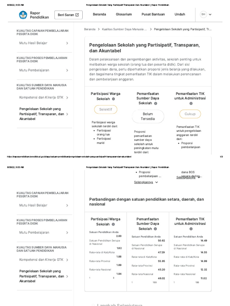 Pengelolaan Sekolah Yang Partisipatif Transparan Dan Akuntabel - Rapor ...