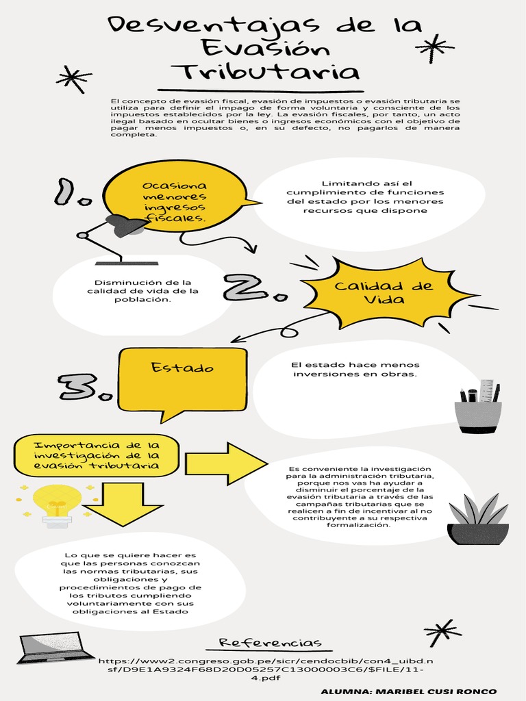 Purple Modern Gradient Steps How To Start A Business Tips Infographic | PDF | Evasión de ...