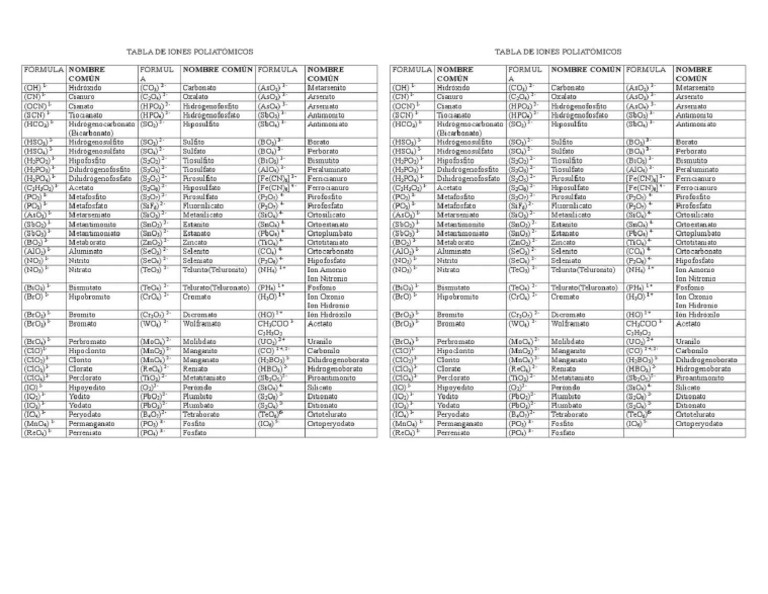 Tabla De Iones Poliatomicos Pdf 0366