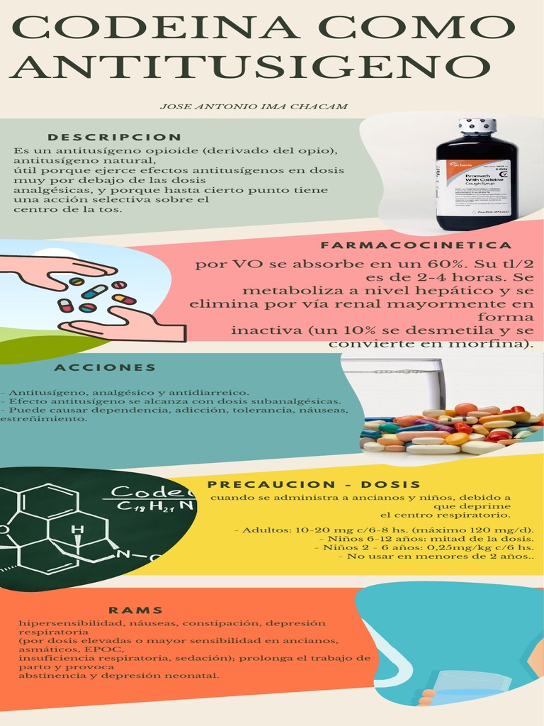 Codeína: Antitusígeno y Precauciones | PDF