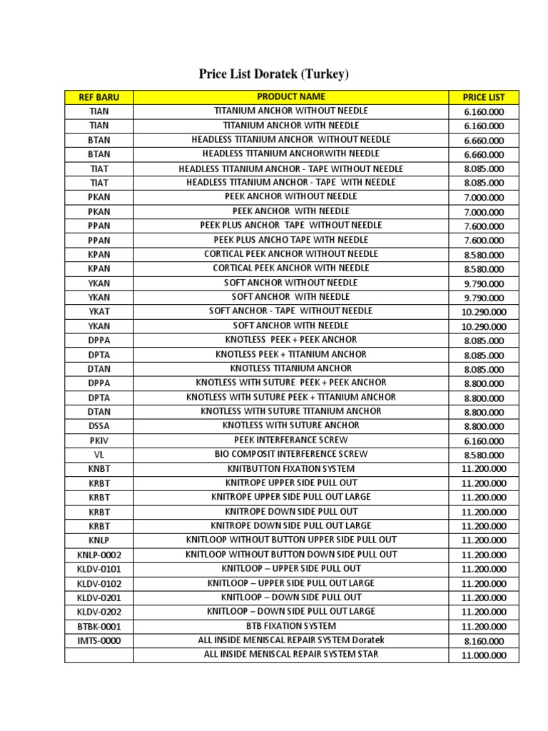 Doratek Medical Price List Overview | PDF | Joints | Musculoskeletal System