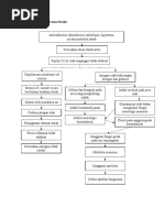 ROM Normal Setiap Regio | PDF