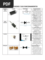 Voltaje de Umbral | PDF | Diodo | voltaje