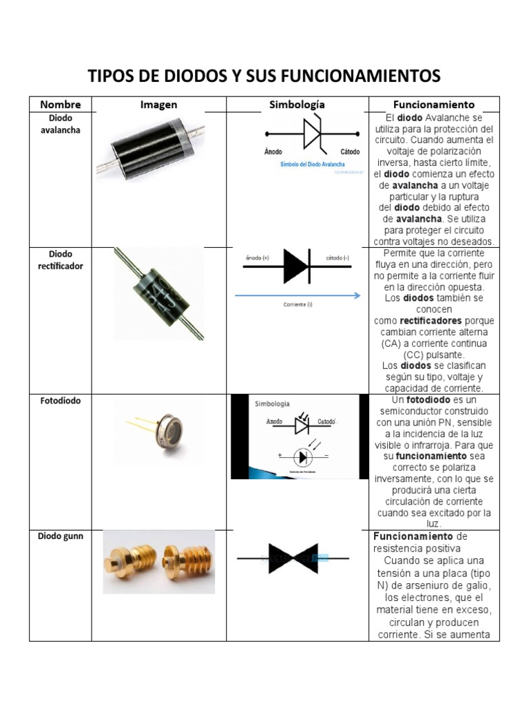 Tipos de Diodos y Sus Funcionamientos | PDF | Diodo | Corriente eléctrica