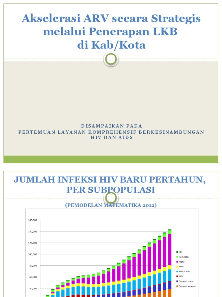 LKB Dan SUFA Tahap 2.Pptx, Bu Nadia | PDF