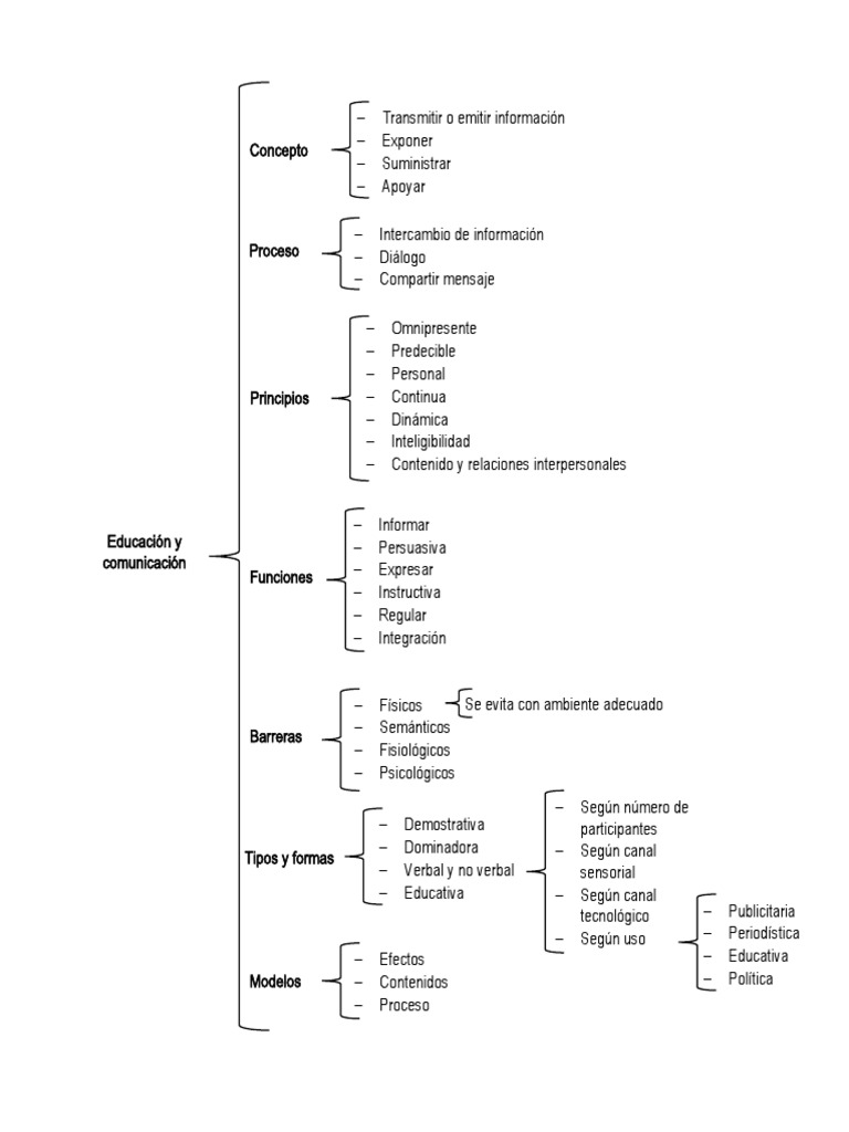 Mi Portafolio - Blanco y Negro | PDF | Dibujo | Teatro