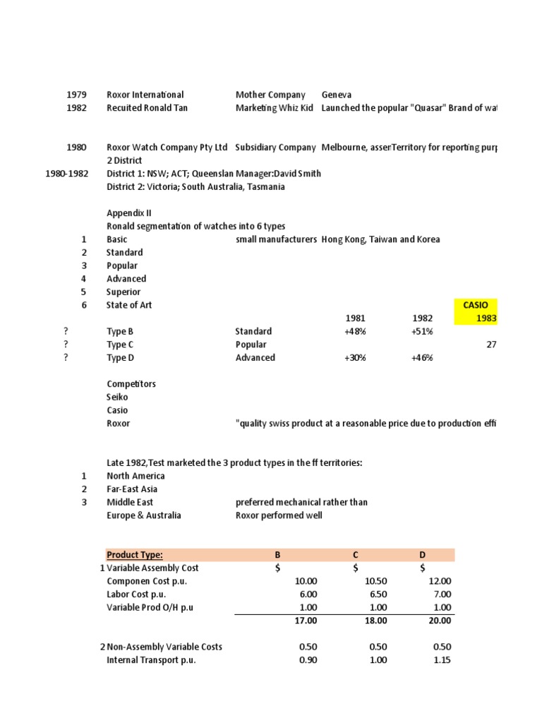 Case Study Cma | PDF | Retail | Pricing