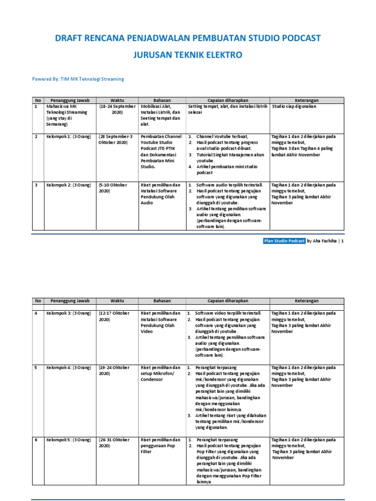 Draft Rancangan Kegiatan Studio Podcast | PDF