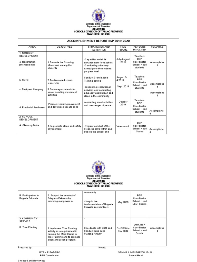 BSP Accomplishment Report 2019-2021 | PDF | Scouting | Outdoor ...