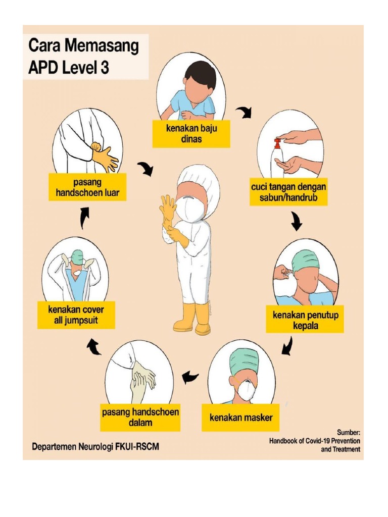 Pemasangan Apd Lev 3 | PDF