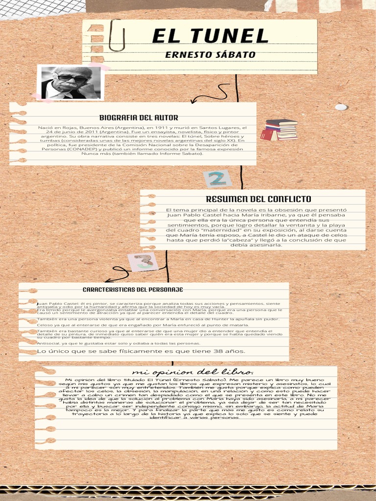 El túnel de Ernesto Sábato: resumen de la novela y análisis del ...