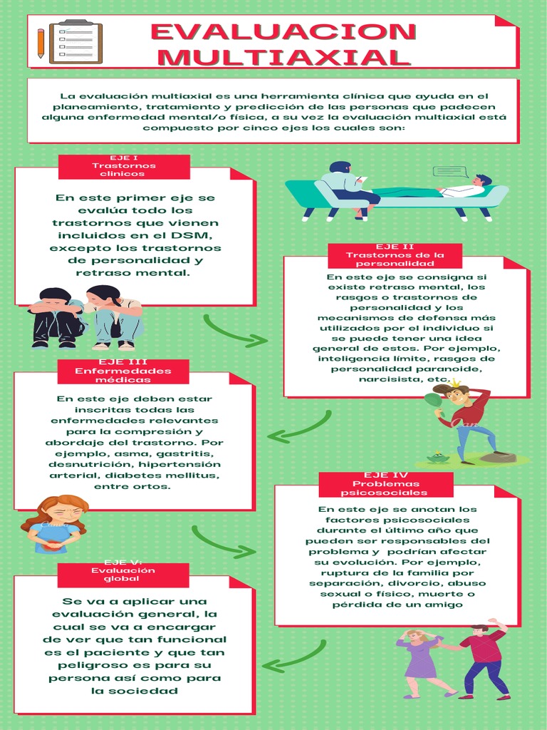 Infografía Evaluación Multiaxial | PDF | Epidemiología | Ciencias de la ...