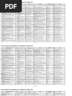 List of Accredited Level 2 Hospitals As of September 30, 2020 | PDF ...