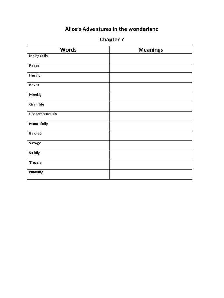 Alice CH 7 Vocab | PDF