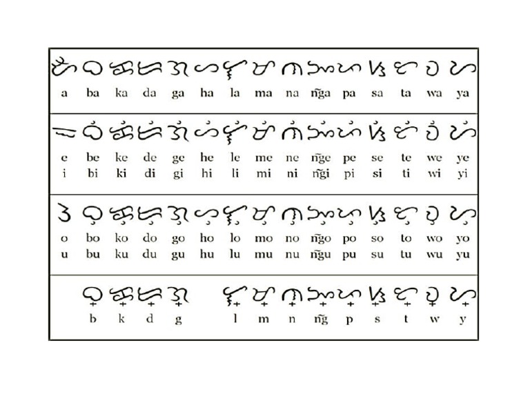 BAYBAYIN | PDF