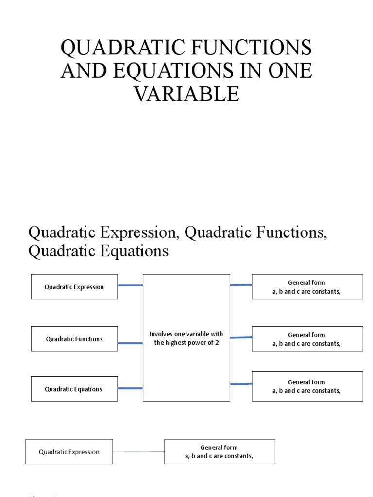 Quadratic Functions & Equations Guide | PDF | Variable (Mathematics ... Quadratic Functions & Equations Guide | PDF | Variable (Mathematics ...