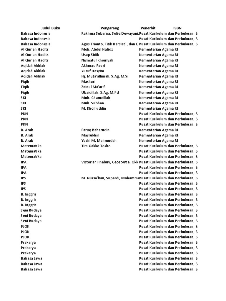 Template Buku Perpustakaan | PDF