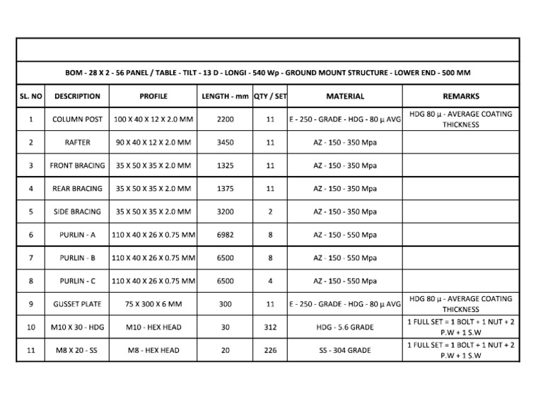 BOM 2x28 Table | PDF