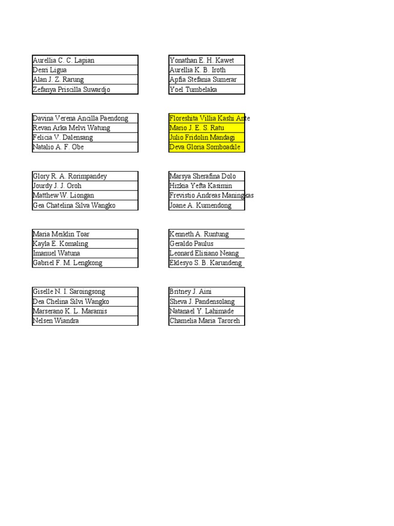 Pembagian Kelompok Tugas Proyek 2022 | PDF