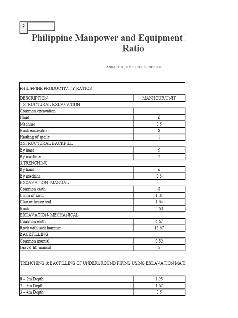 Labor and Equipment Rates | PDF | Framing (Construction) | Wall