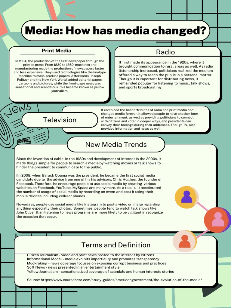 Media How Has Media Changed - Jason, Jev, Jonathan | PDF | Mass Media ...