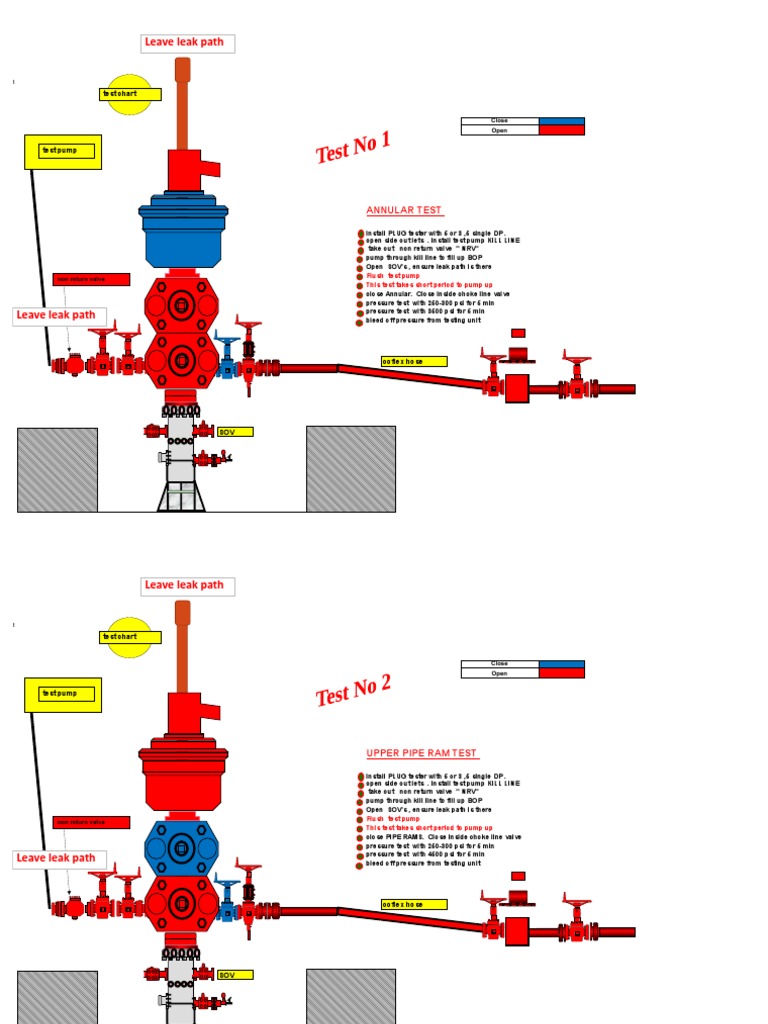 BOP Pressure Testing Procedures | PDF | Mechanical Engineering | Gases