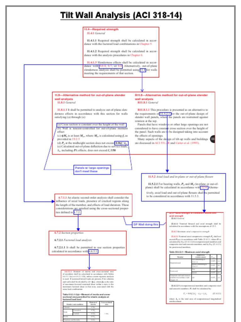 Tilt Wall Analysis ACI 318-14 | PDF | Bending | Beam (Structure)