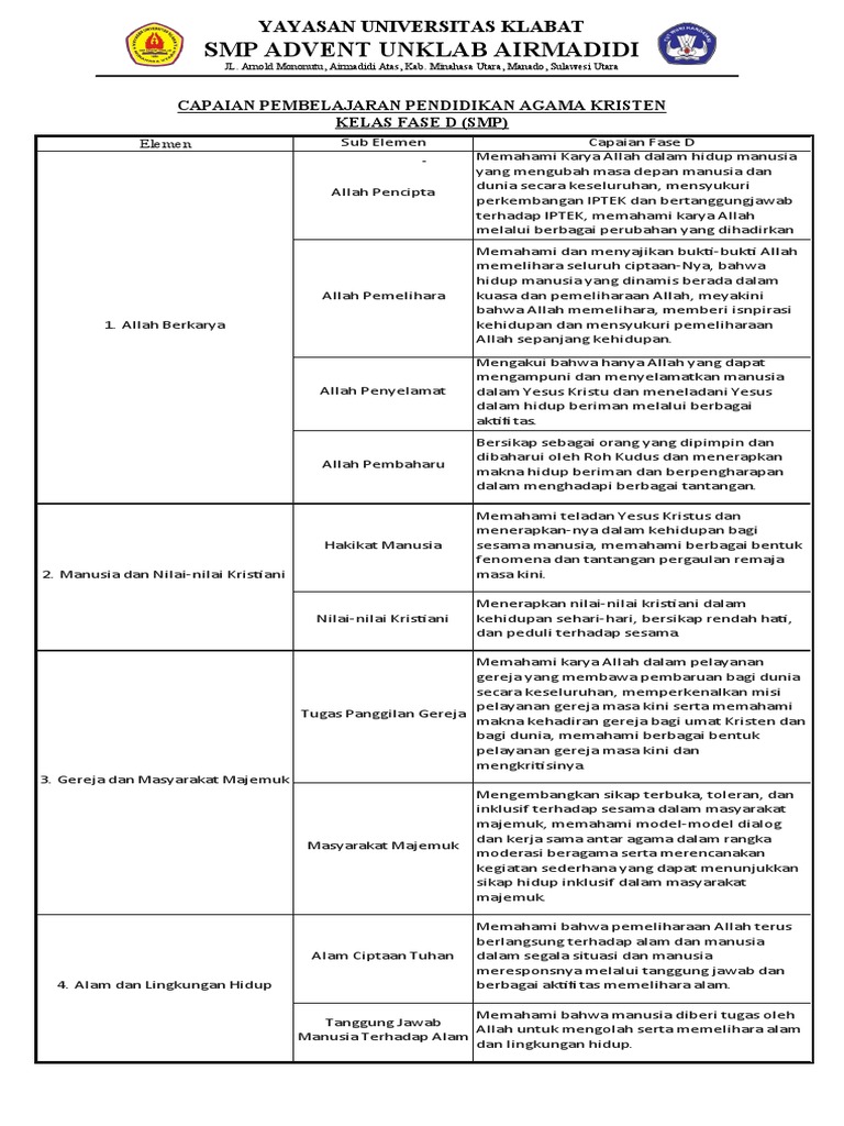 Alur Tujuan Pembelajaran AGAMA 2022-2023 | PDF