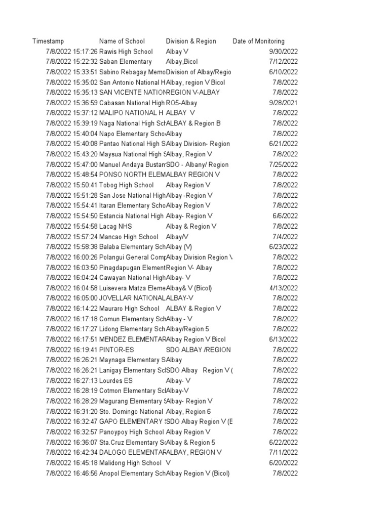 Homeroom Guidance Monitoring and Evaluation Tool Responses | PDF