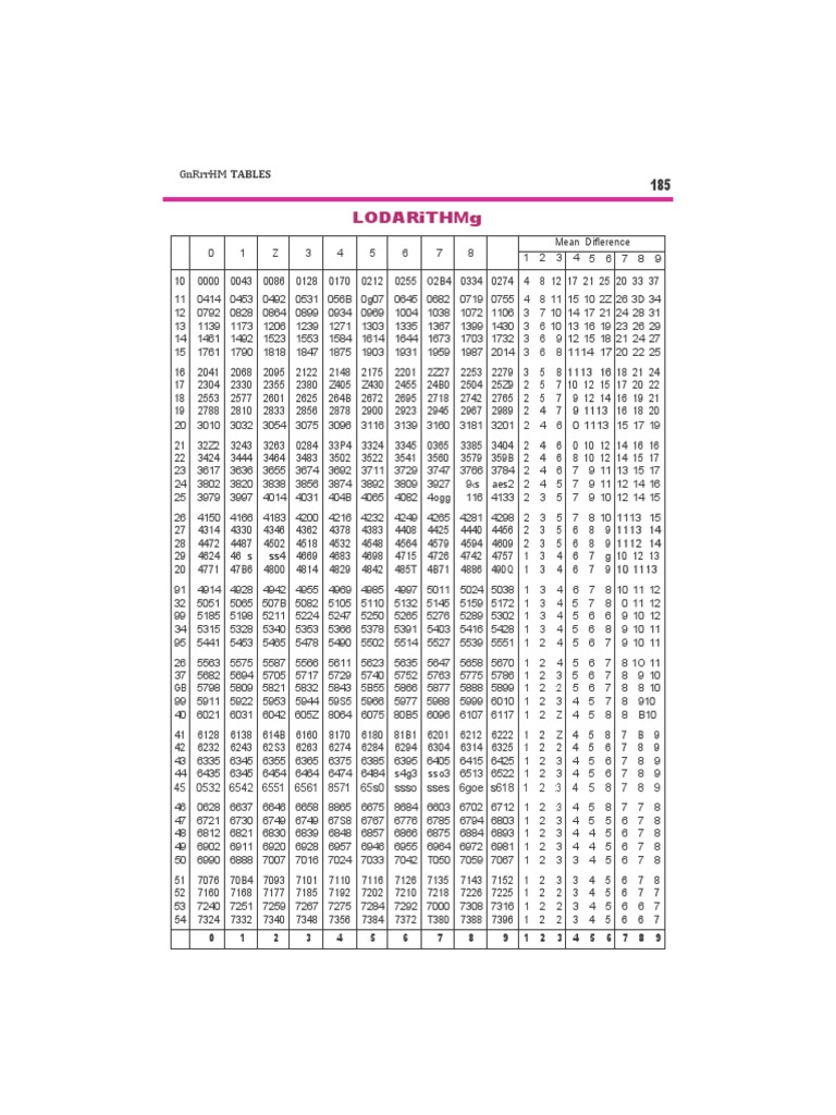 Tables de Logarithmes et Antilogarithmes | PDF | Technologie et ingénierie