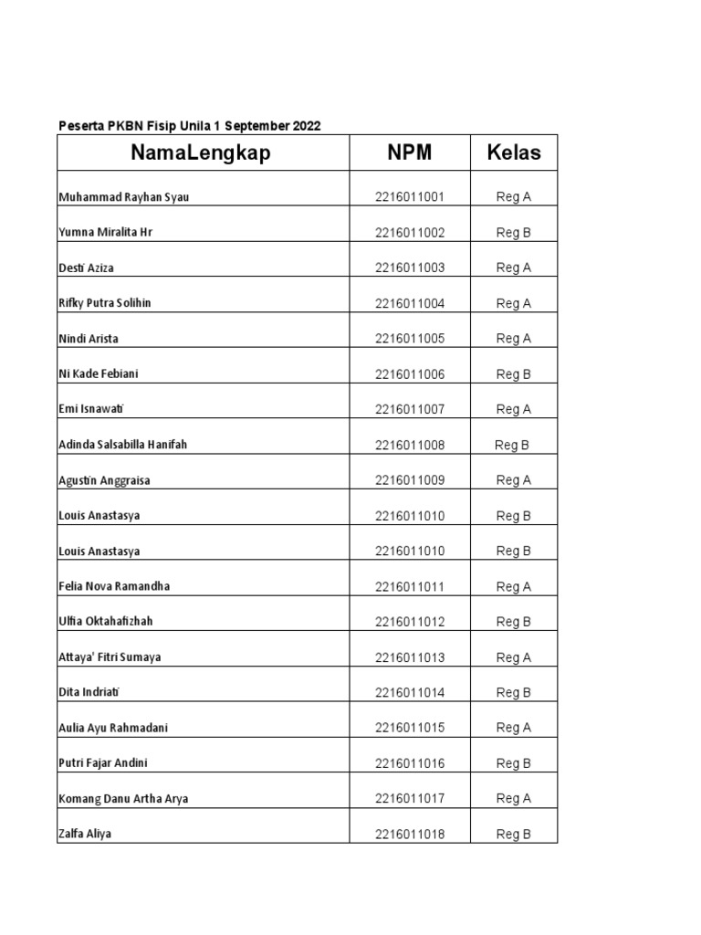 Peserta PKBN Unila | PDF