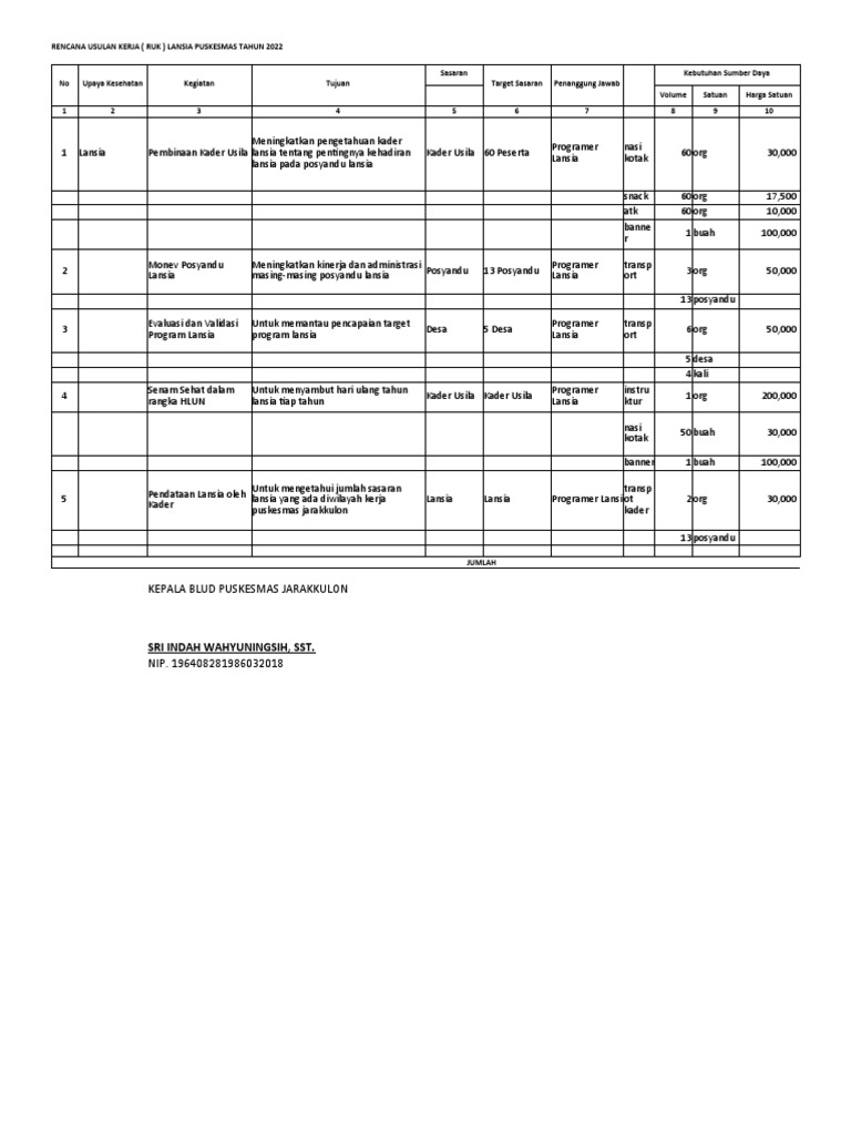 Ruk Lansia 2022 | PDF