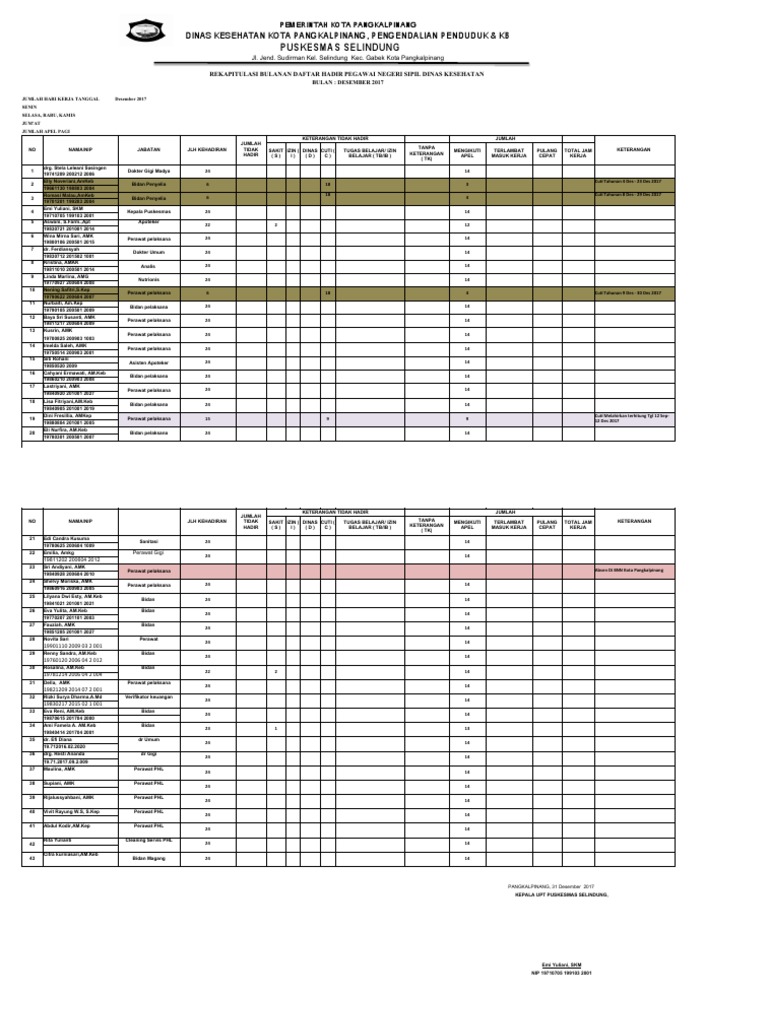 Rekap Kehadiran PNS Dinas Kesehatan | PDF