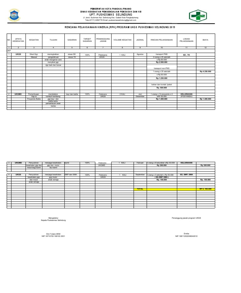 RPK Program Ukgs 2019 | PDF