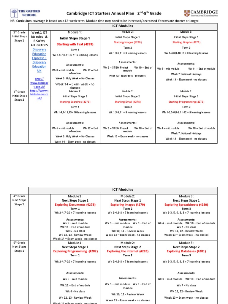Cambridge ICT Starters Annual Plan 2nd-8th Grade ALL SCHOOLS 2022 | PDF | Learning