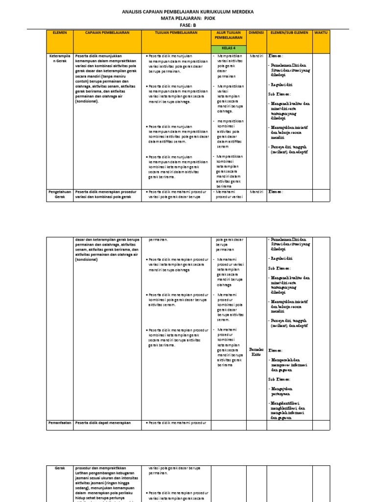 LK Analisis Capaian Pembelajaran Kuriukulum Merdeka Antonio | PDF