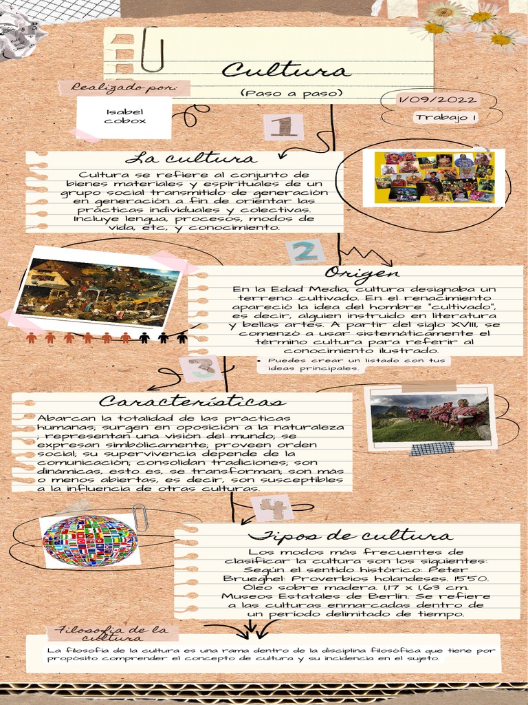 Infografía Cultura | PDF | Conocimiento