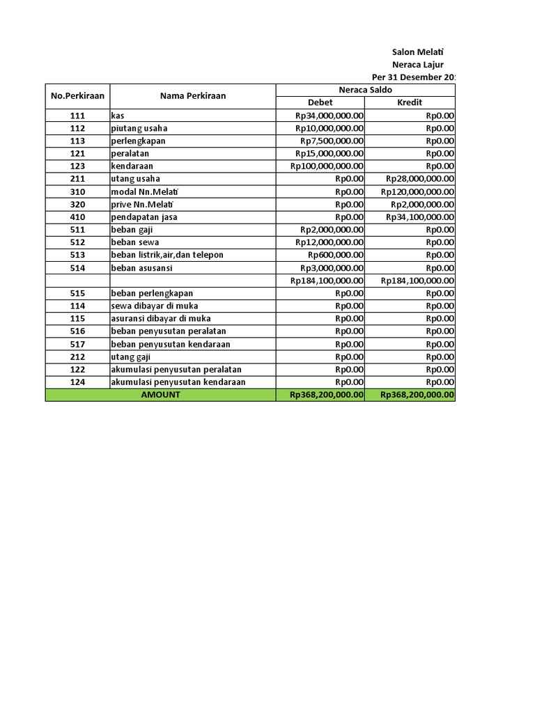 Tugas Daring Spreadsheet | PDF