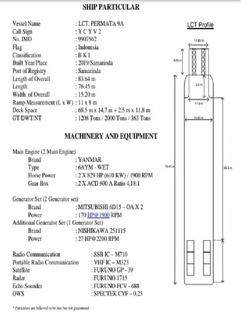 LCT - Permata - 9A - SP | PDF