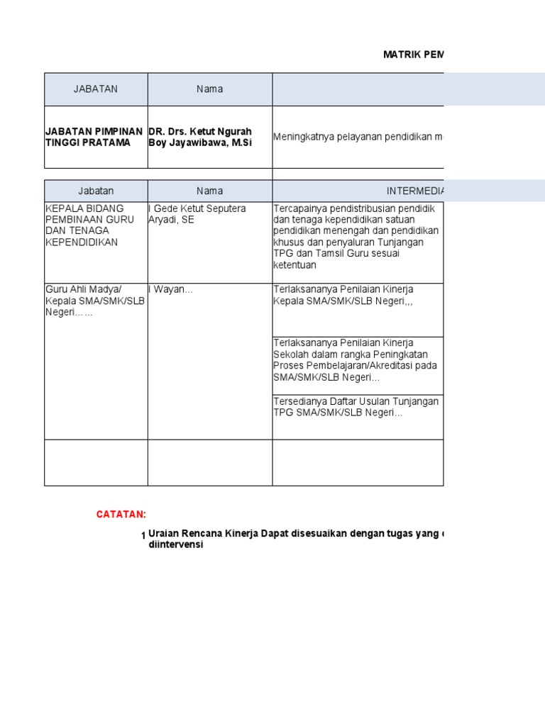 Contoh SKP Kepala Sekolah (Permenpan 6) | PDF