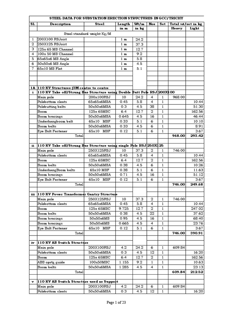Steel Structure Shedule | PDF | Electromagnetism | Components