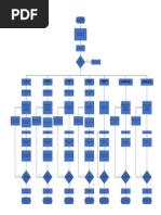 Welding Consumbales Control Flow Chart | PDF
