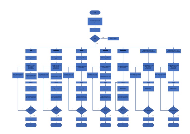 Welding Consumables Control Flow Chart Pdf Welding Construction 3618