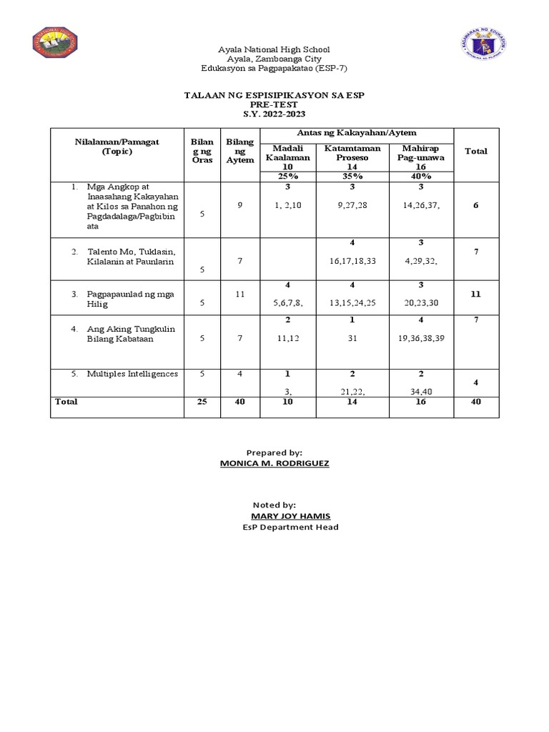 Esp G7-Pre-Test Q1 | PDF