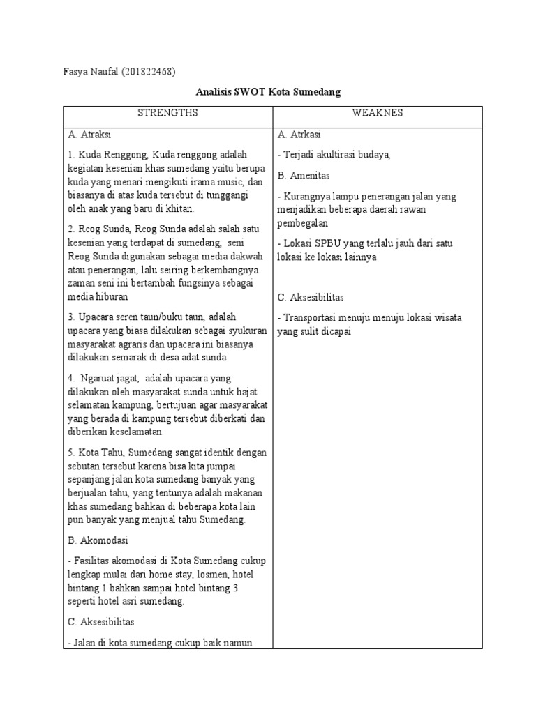 Analisis SWOT Kota Sumedang | PDF
