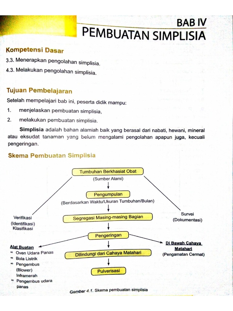 Pembuatan Simplisia (Farmakog Dasar) | PDF