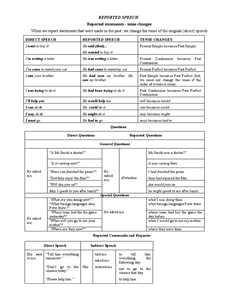 Reported Speech | PDF